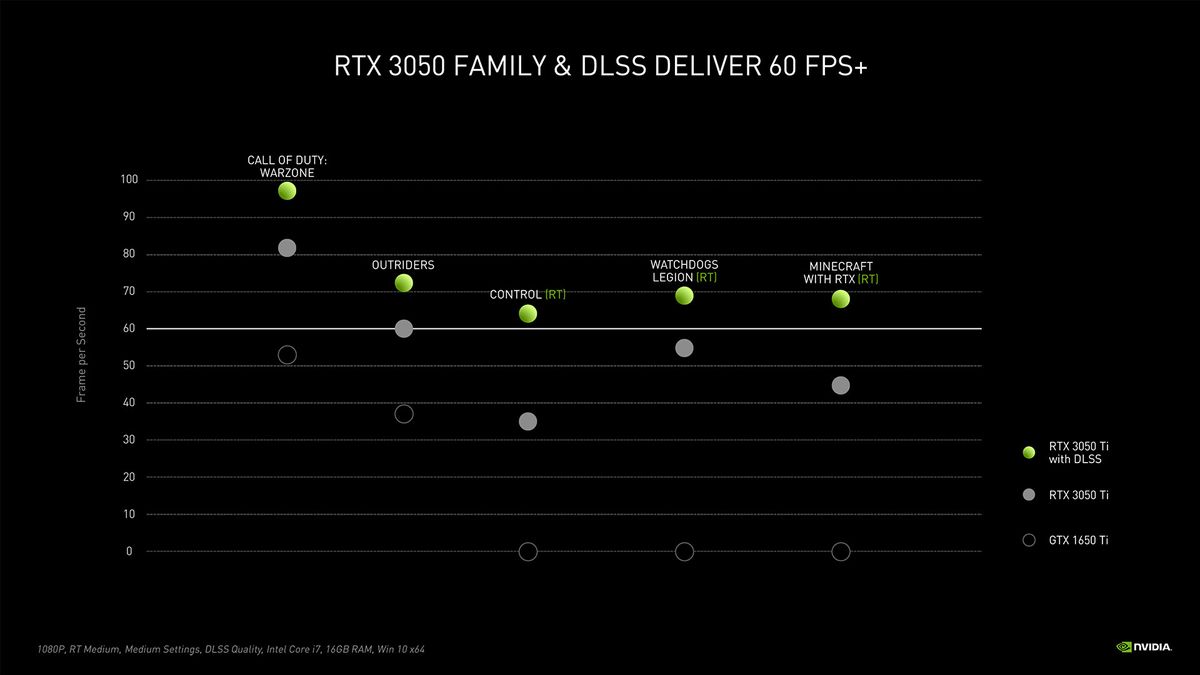 Nvidia RTX 3050 Ti and RTX 3050 Bring RT and DLSS to Budget Laptops ...