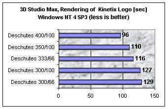 The Benchmark Results - Performance Preview - of Systems with Intel ...