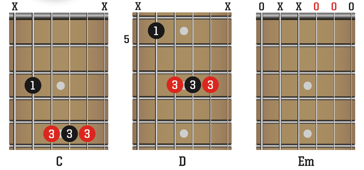 How to start prog-style guitar tapping using chords | MusicRadar