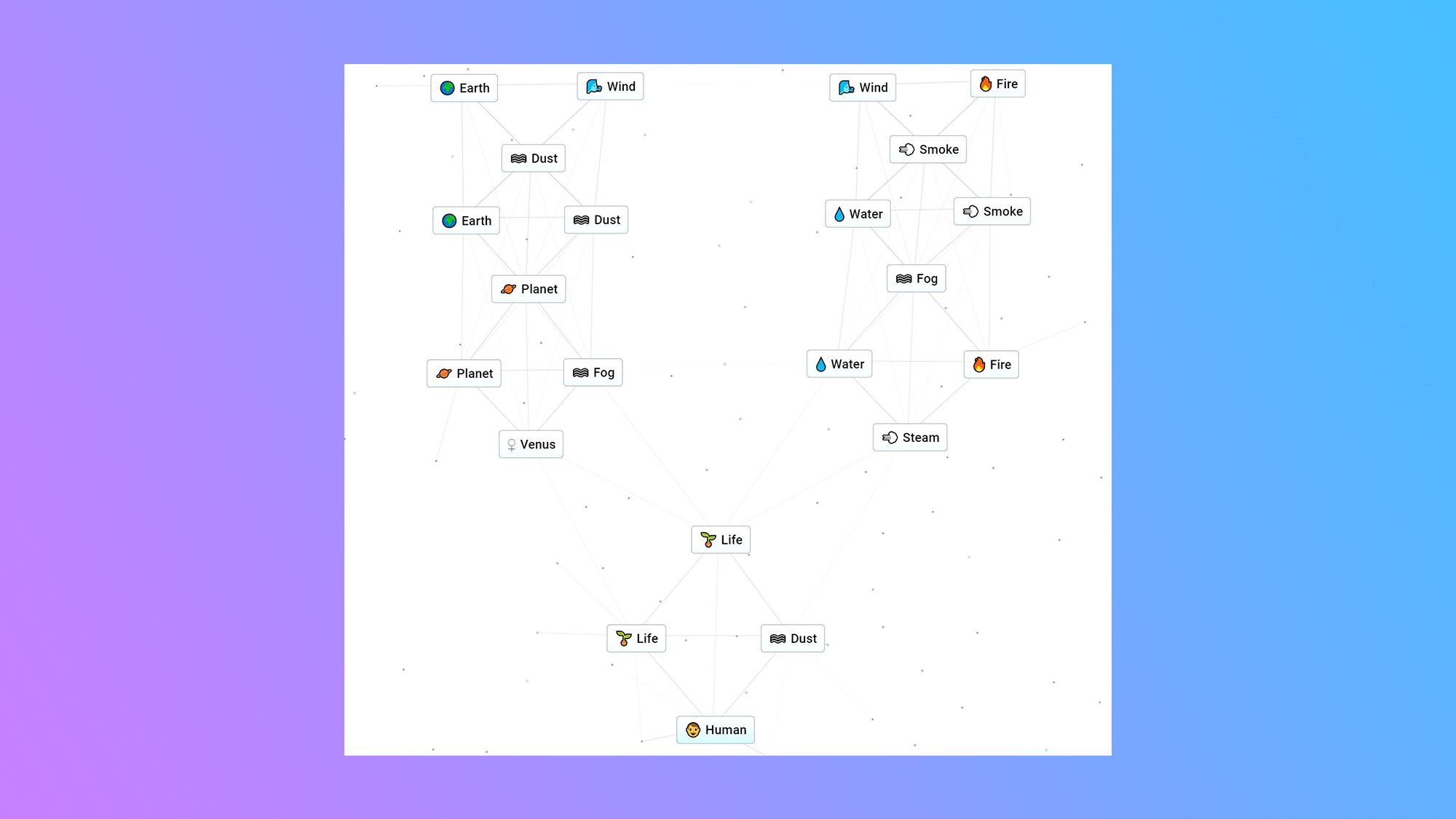 How to make human in Infinite Craft — it's just the next step of life ...