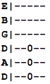 Adding Dynamic Appeal to Your Power Chords with Intervals and Dyads ...