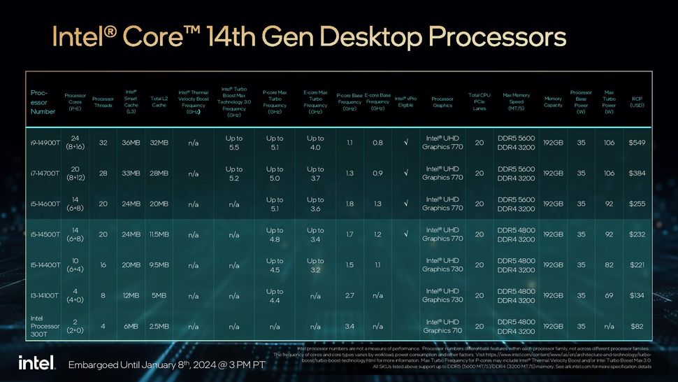 Intel launches 18 new 14th-Gen Raptor Lake Refresh processors – new ...