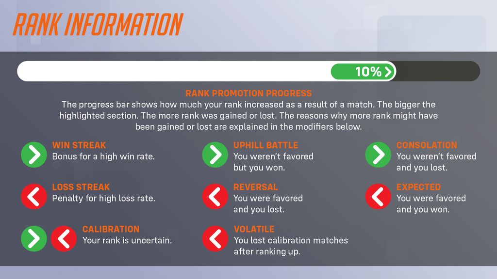 Overwatch 2 ranks: Competitive mode rewards explained | PC Gamer