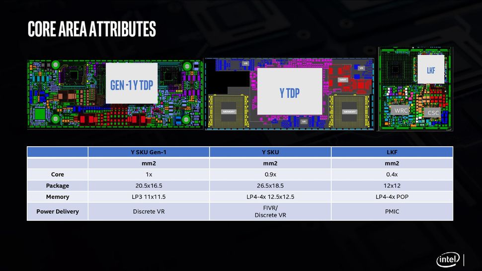 Intel Lakefield 3D Foveros Hybrid Processors: Hot Chips 31 Live ...