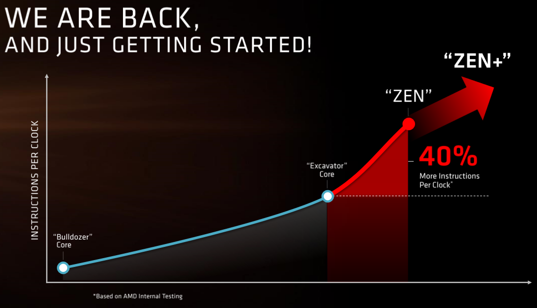 AMD Unveils Zen Microarchitecture, Demos Summit Ridge Performance | Tom ...
