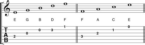 How to read sheet music: guitar theory for beginners | MusicRadar