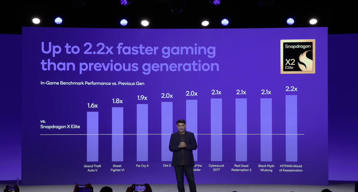 Qualcomm announces Snapdragon X2, the first 5 GHz Arm CPU, its 'biggest ...