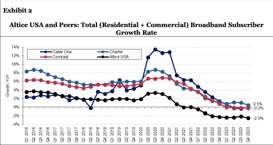 Altice USA Stock Perks Up in After-Hours Trading as Cable Company Meets ...