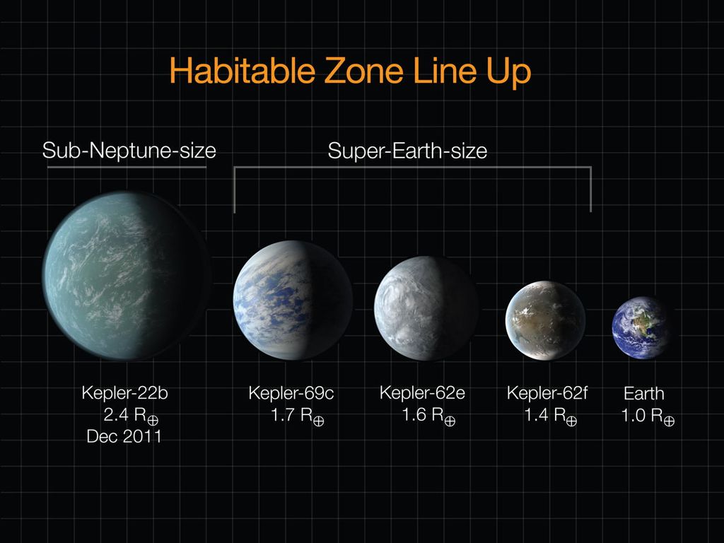 Three Possibly Habitable 'Super-Earth' Alien Planets Found (Gallery ...