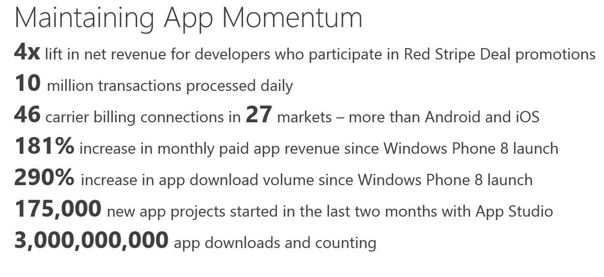 Microsoft says Windows Phone has hit 'critical mass' with latest app ...