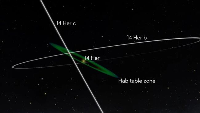 'Eyeball' planet spied by James Webb telescope might be habitable ...