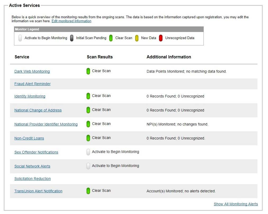 ID Watchdog Platinum: The Basics, Plus Security | Tom's Guide
