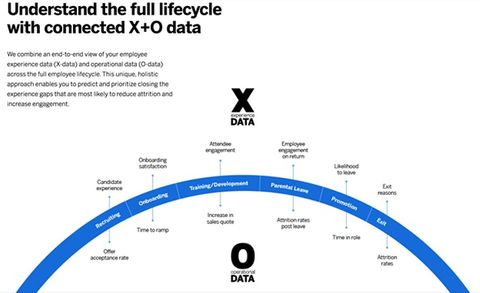Qualtrics XM review | TechRadar