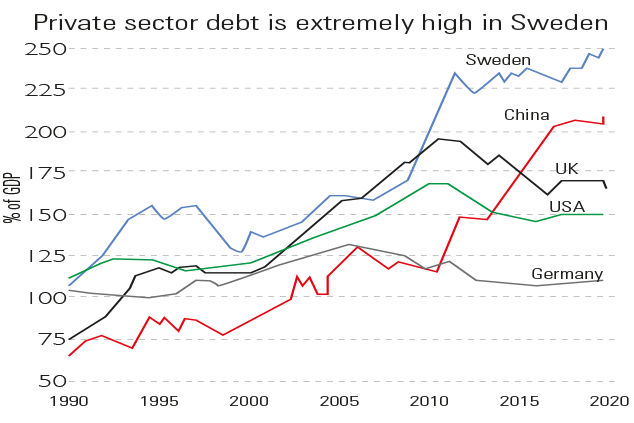 Chart of the week: Sweden's high cost of negative interest rates ...