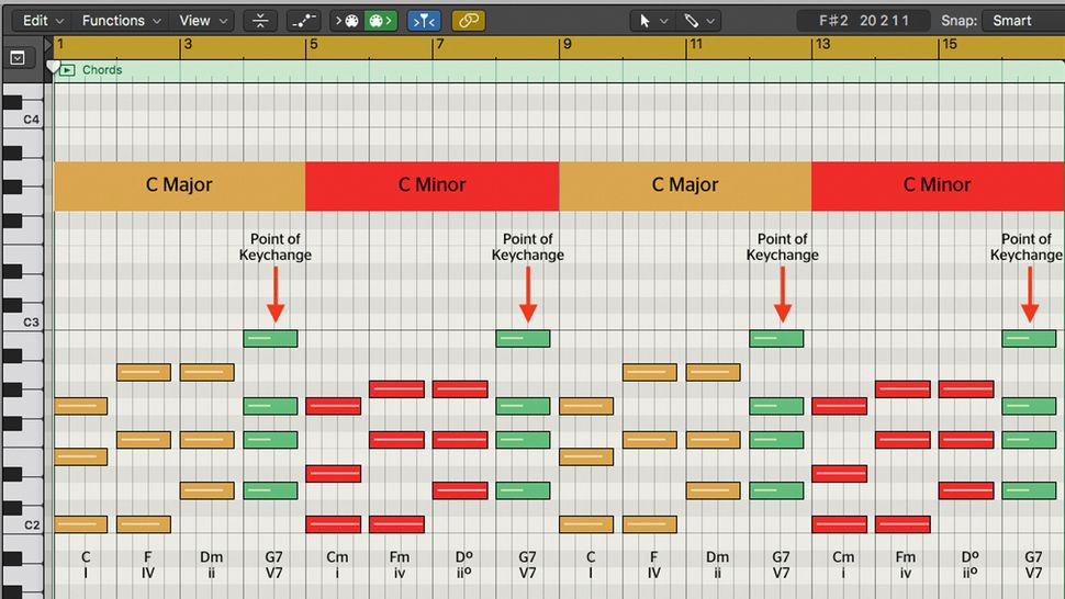 Master modulation: How to use key changes in your songs | MusicRadar