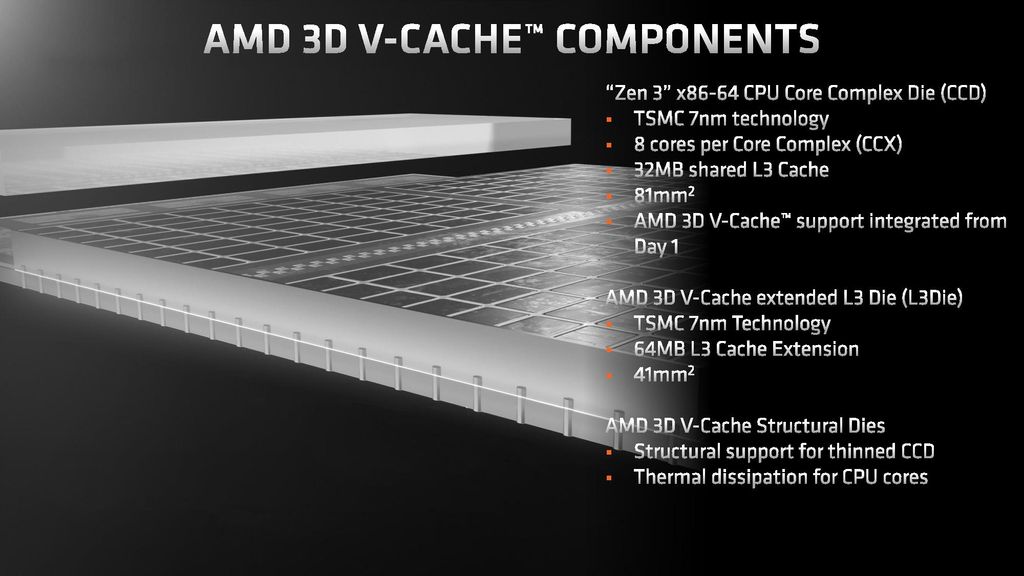 AMD Shares New Second-Gen 3D V-Cache Chiplet Details, up to 2.5 TB/s ...