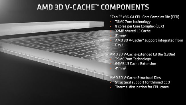 AMD Shares New Second-Gen 3D V-Cache Chiplet Details, up to 2.5 TB/s ...