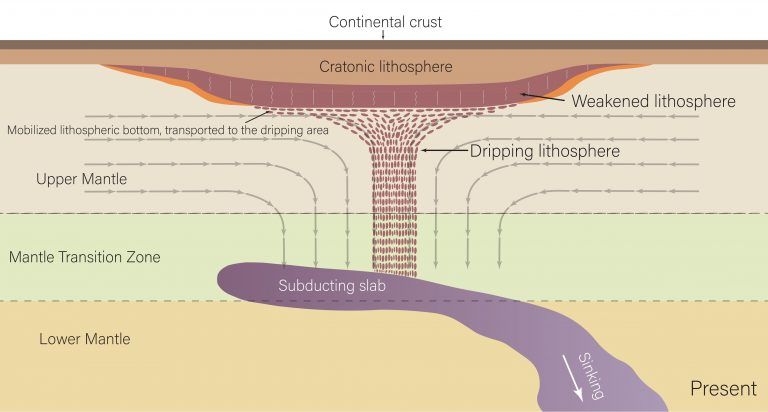 North America is 'dripping' down into Earth's mantle, scientists ...