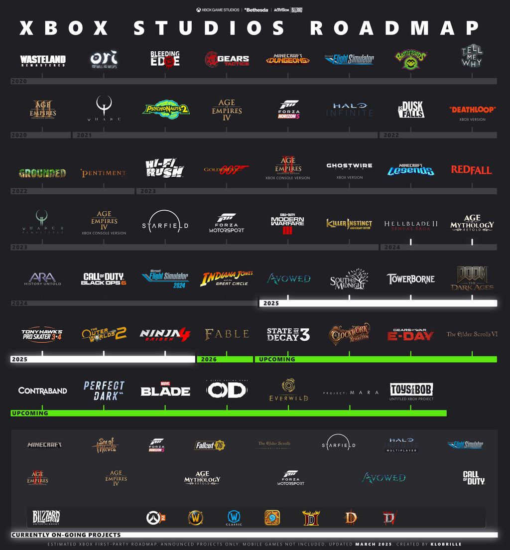This infographic revealing Xbox's massive gaming roadmap is daunting ...