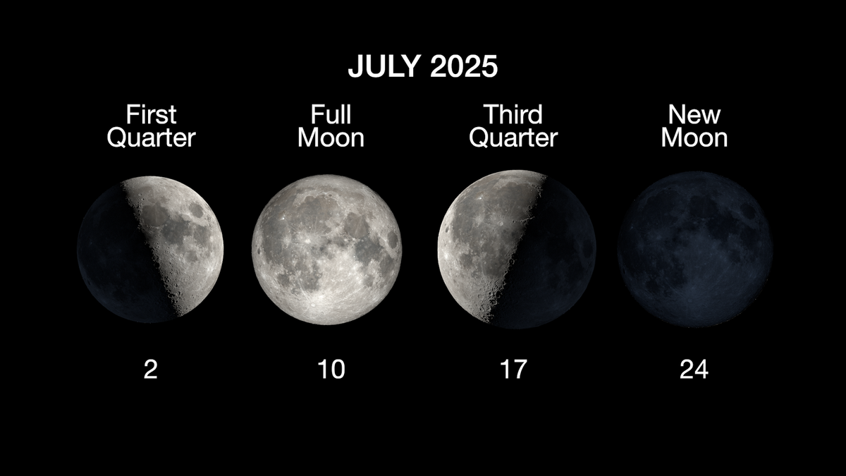 What is the moon phase today? Lunar phases 2025 | Space