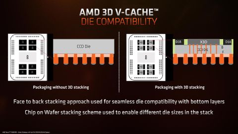 AMD Shares New Second-Gen 3D V-Cache Chiplet Details, up to 2.5 TB/s ...