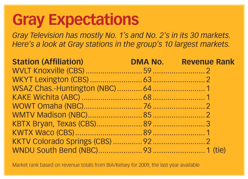 Clear Blue Skies for Gray | Next TV | Broadcasting+Cable