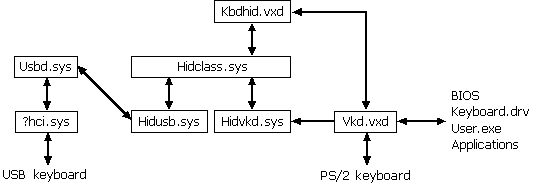 PS/2 Or USB? - Five Mechanical-Switch Keyboards: Only The Best For Your ...
