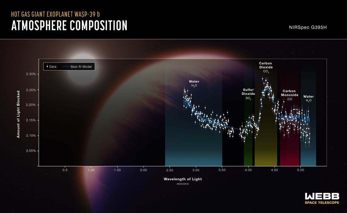 James Webb Space Telescope camera data captures dreamy Exoplanet ...