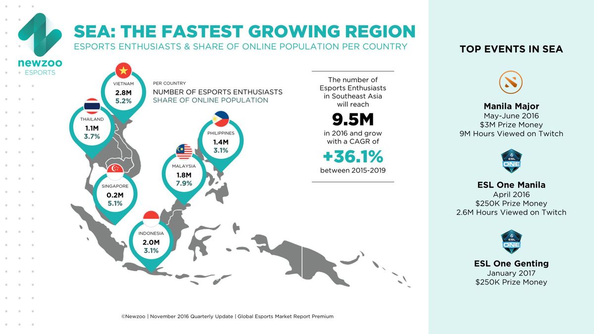 Growing the esports scene and learning from past mistakes | Windows Central