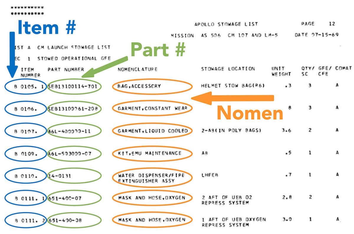 Smithsonian Seeking Space Fans to Retype Apollo Spacecraft Packing ...