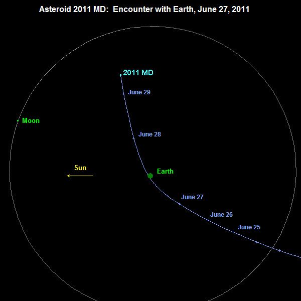Asteroid to Pass Extremely Close By Earth On Monday | Space