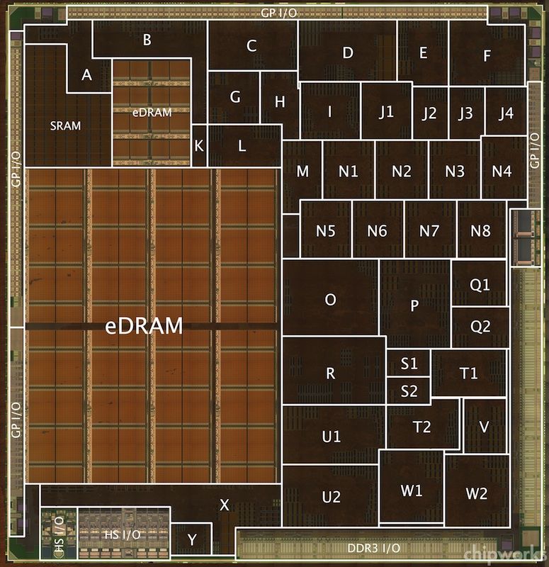 Wii U's Memory Bandwidth, GPU More Powerful Than We Thought? | Cinemablend