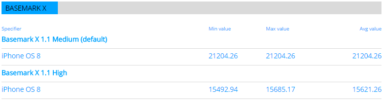 Early Apple iPhone 6 Benchmark Results | Tom's Hardware