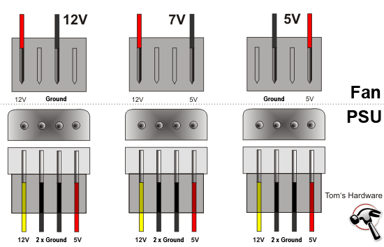 Case Fans: Speed Control - How To: Properly Plan And Pick Parts For An ...