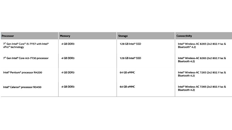 Intel is nearly ready to ship a PC that's as big as a credit card ...