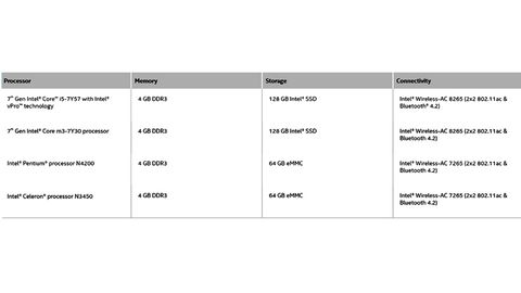 Intel is nearly ready to ship a PC that's as big as a credit card ...