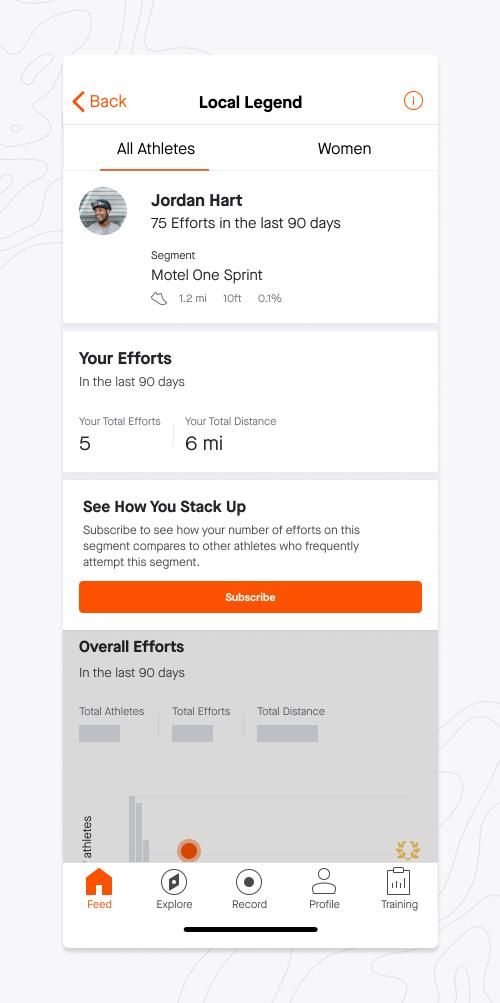 Strava announces Local Legends, a new way to compete in segments | iMore