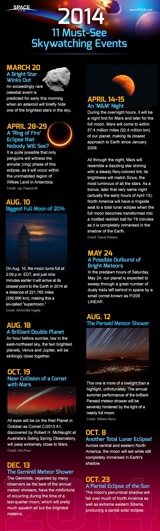 The Night Sky in 2014: 11 Must-See Celestial Events (Infographic) | Space