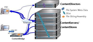 Omneon MediaGrid Technical Overview | TV Tech