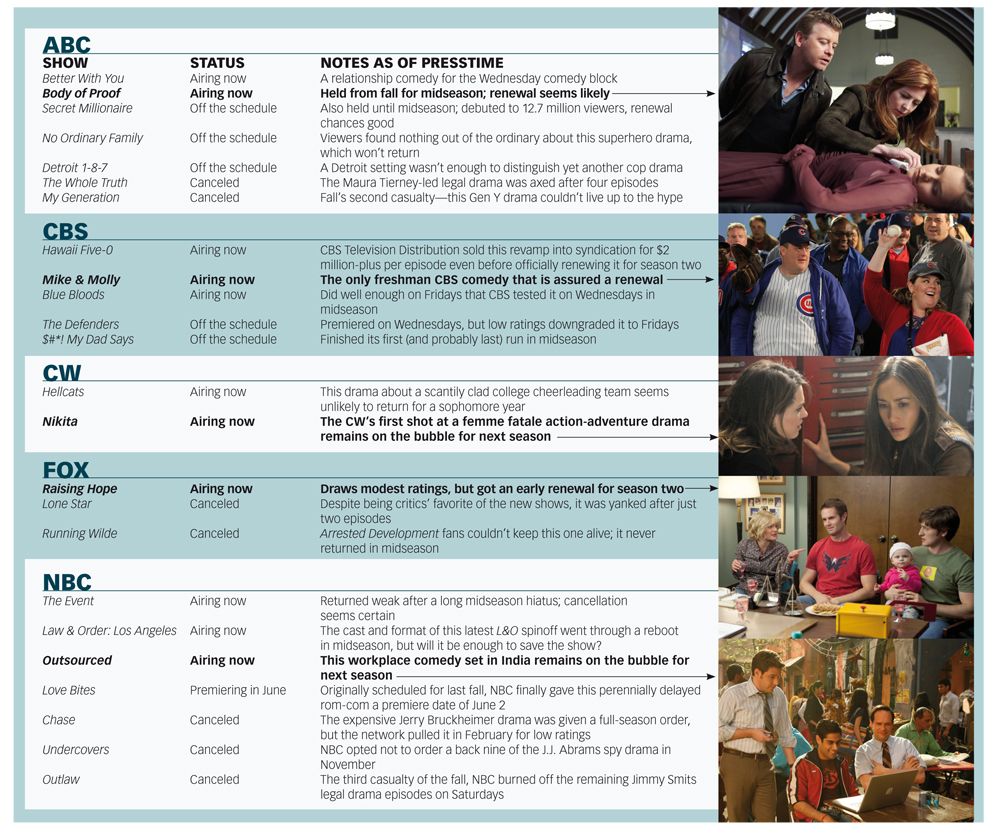 Upfronts 2010: Reality Check | Next TV