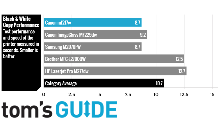 Canon ImageClass MF217w Review | Tom's Guide