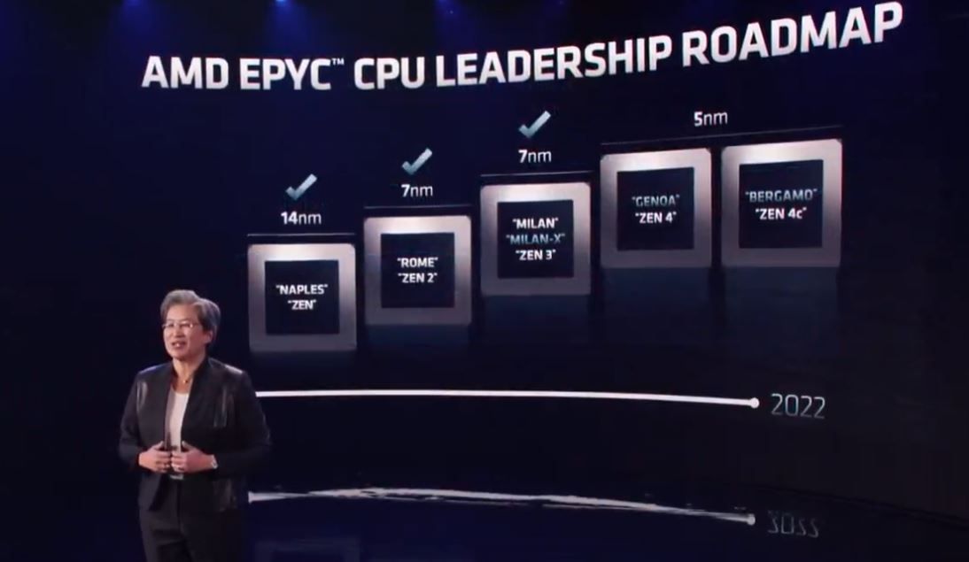 AMD Unveils Zen 4 CPU Roadmap: 96-Core 5nm Genoa in 2022, 128-Core ...