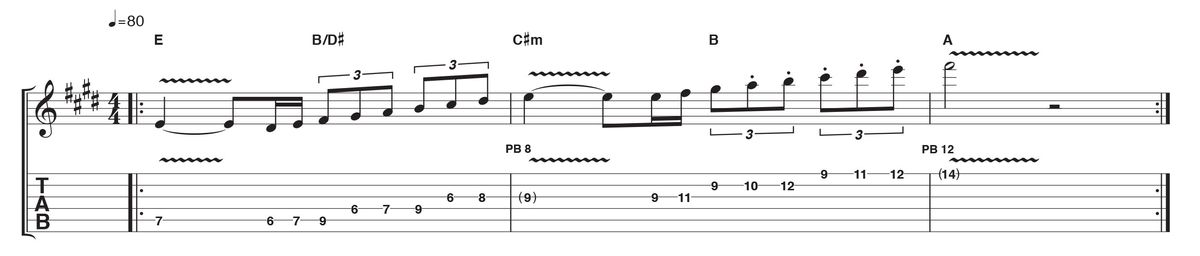 Master the melodic solo techniques of guitar's masters | MusicRadar