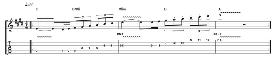 Master the melodic solo techniques of guitar's masters | MusicRadar