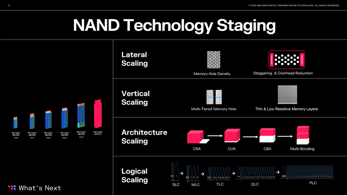 WD Touts 3D NAND That's 60% Faster, 50% Higher Capacity | Tom's Hardware