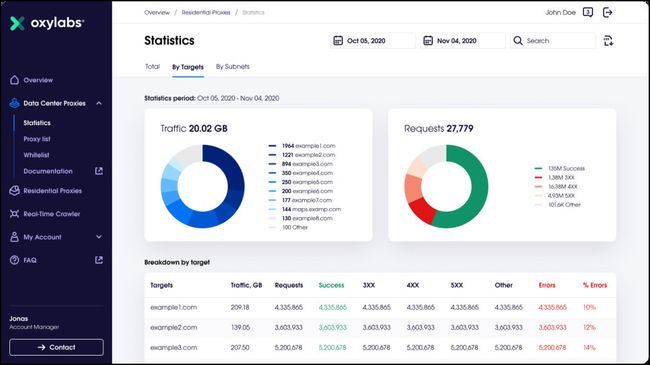 Oxylabs Review: Pros & Cons, Features, Ratings, Pricing and more ...