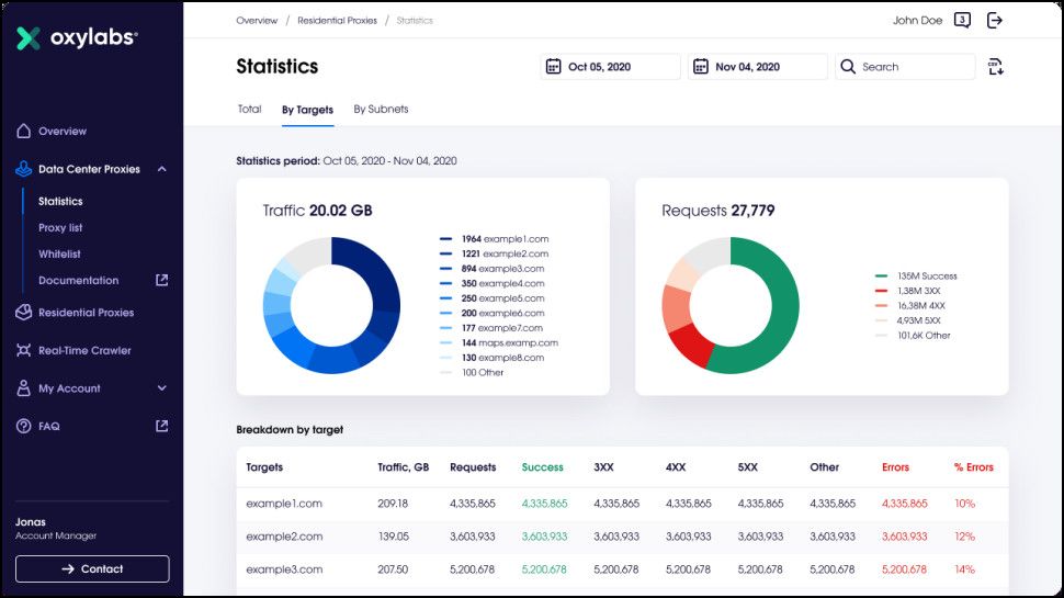 Oxylabs Review: Pros & Cons, Features, Ratings, Pricing and more ...