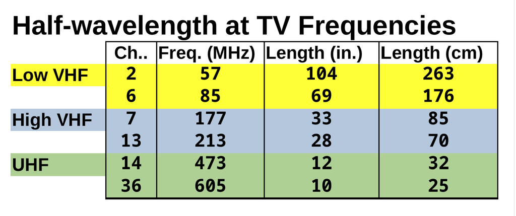 What to Look for When Evaluating an Antenna by Sight | TV Tech