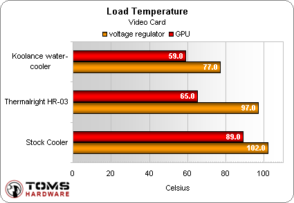 Video Card Temperature Graph - A Beginner's Guide For WaterCooling Your ...