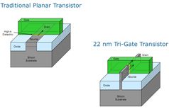 Intel Announces 22nm Ivy Bridge CPUs with New '3D' Transistors | Laptop Mag